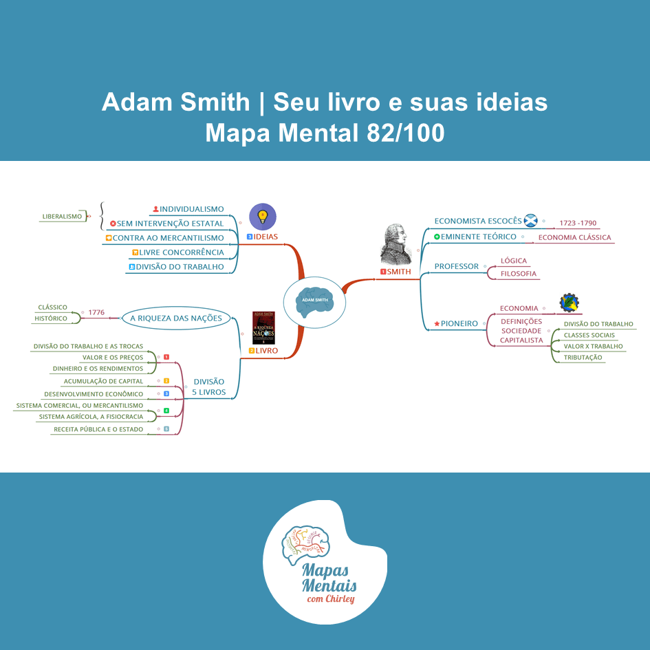 Adam Smith | Seu pioneirismo, seu livro e suas ideias em Mapa Mental