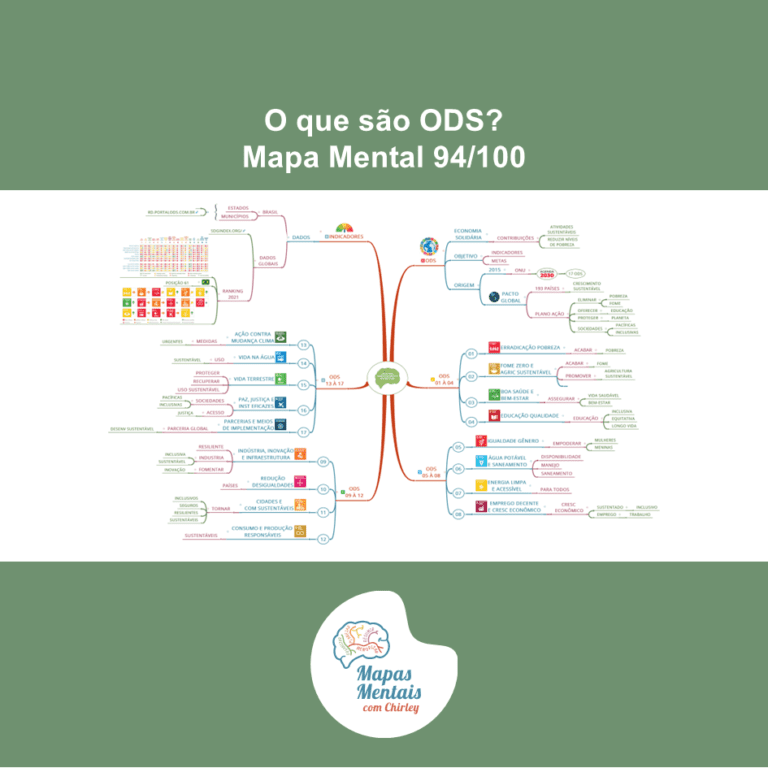 O que são ODS? Objetivos do Desenvolvimento Sustentável - Resumo Agenda 2030
